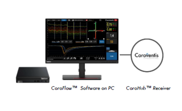 Coroflow - Sobre - Brasil