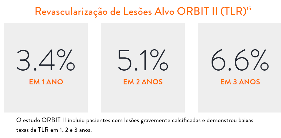 Diamondback 360 | Abbott | Brasil