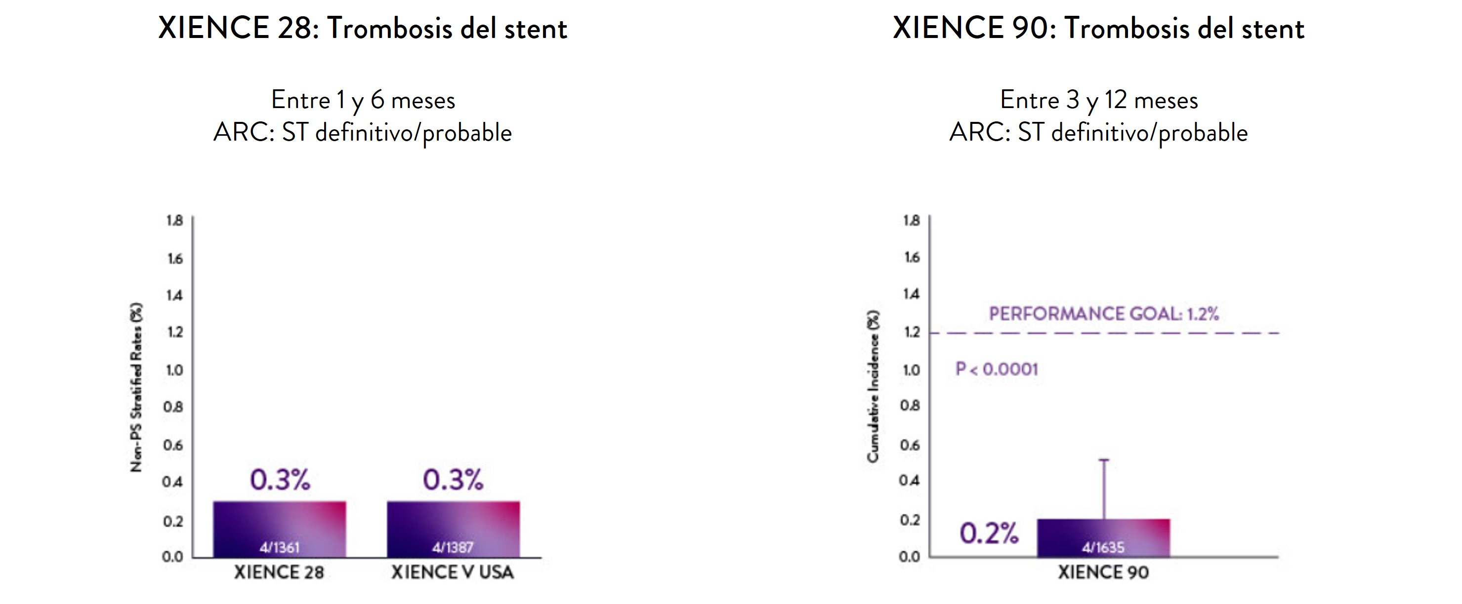 Xience Skypoint: Sistema de stent liberador de fármaco
