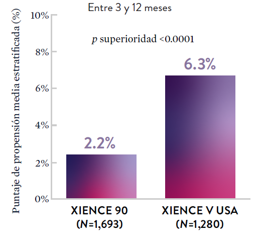 XIENCE™ Familia de stents liberadores de medicamento