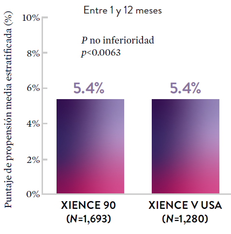Esprit™ BTK Life-BTK - Canada